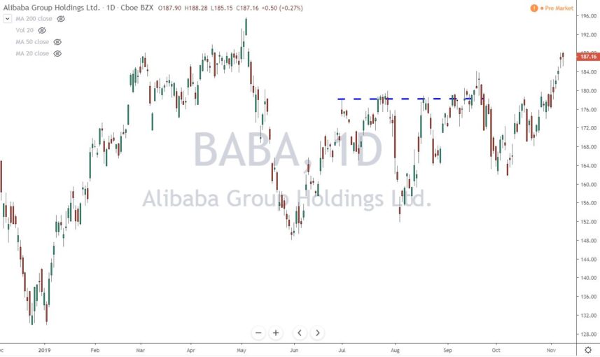 BABA Alibaba Single Day Sales Record Hits $30 Billion