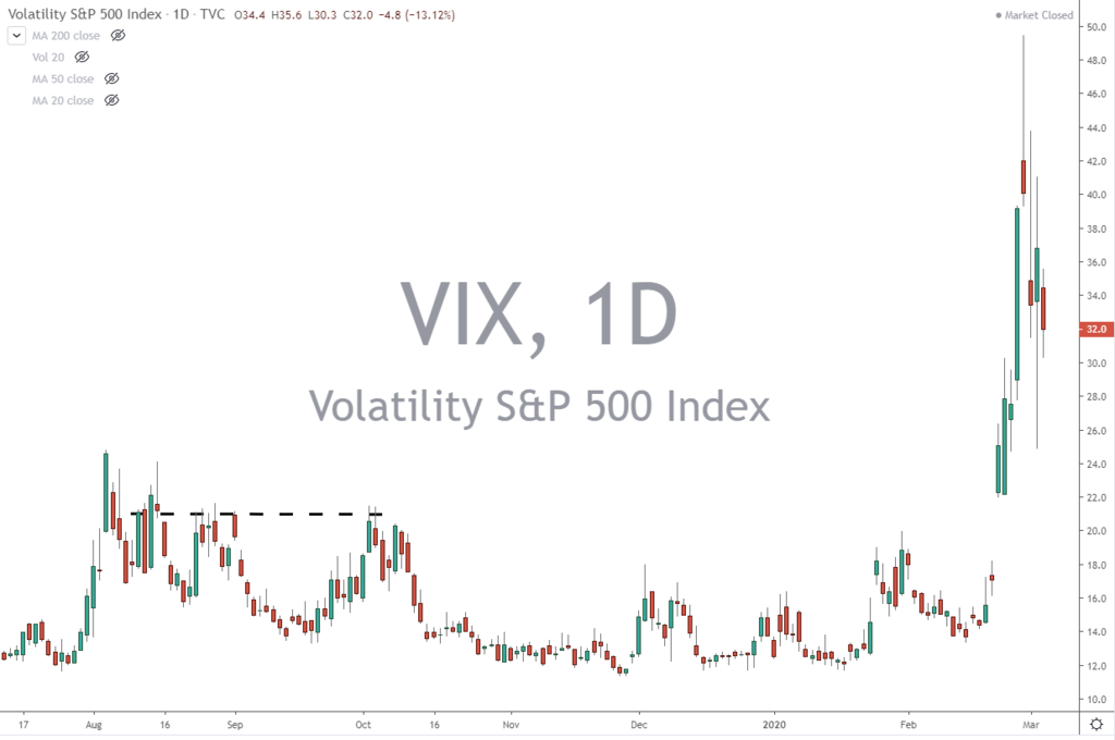 Day Trading Adjustments for Volatility