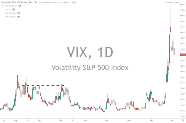 Day Trading Adjustments for Volatility