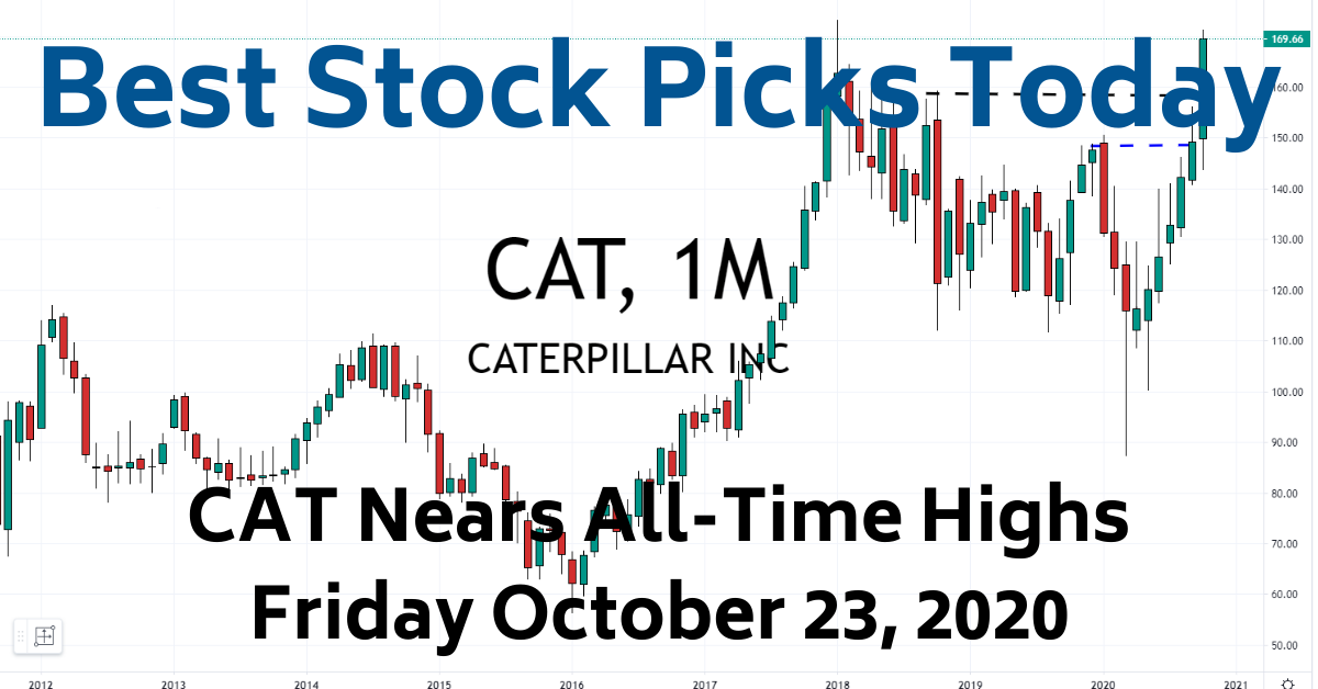 Best Stock Picks Today | CAT Swing Trade 10-23-20