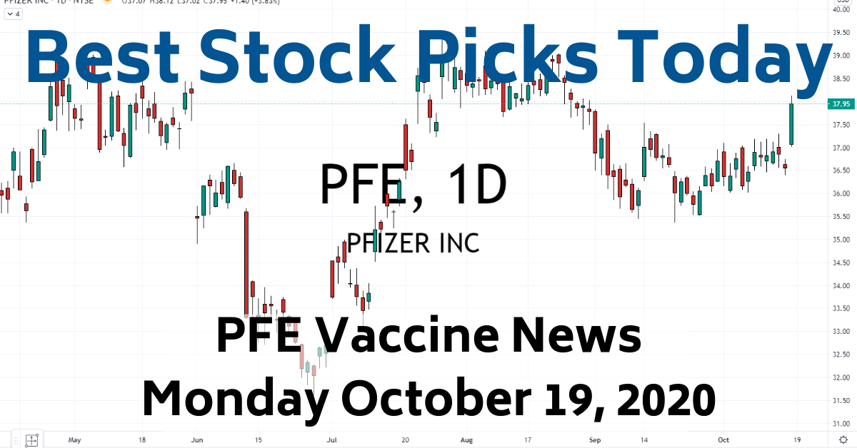 PFE Vaccine News | Best Stock Picks Today 10-19-20