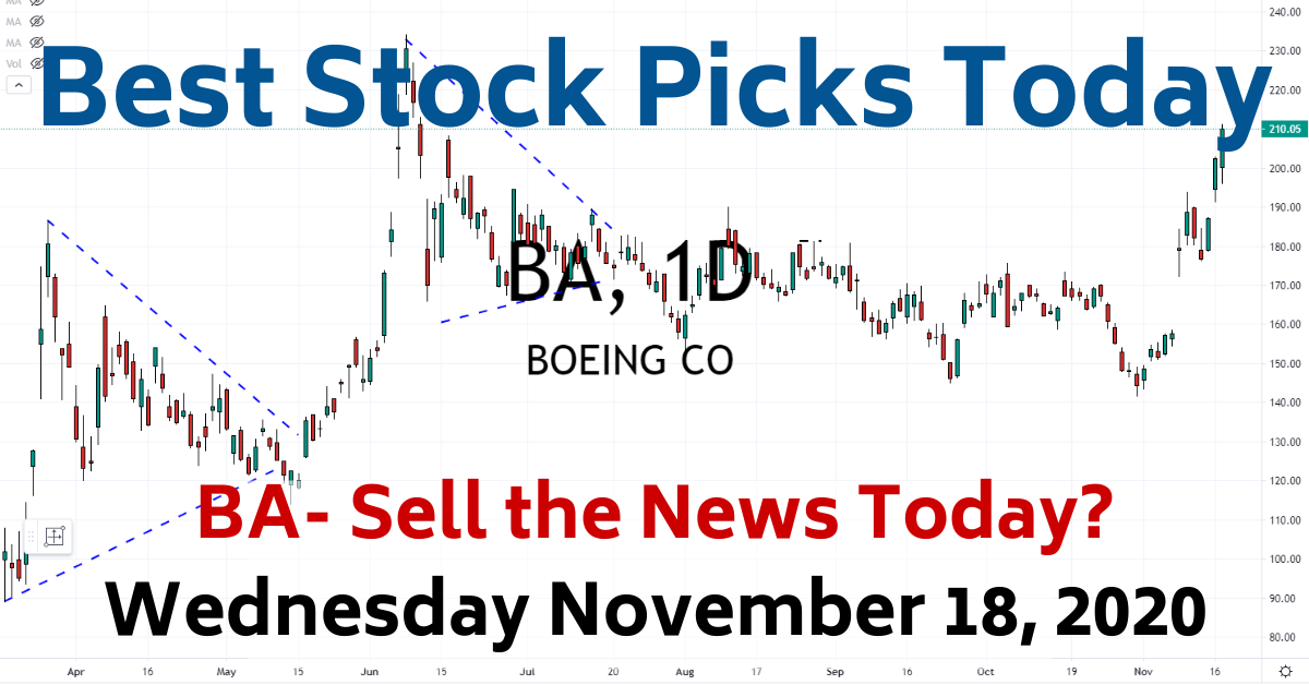 BA 737 Sell the News? | Best Stock Picks Today 11-18-20