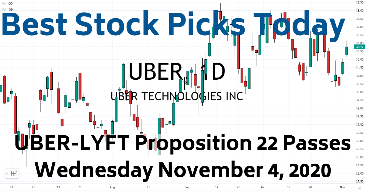 Best Stock Picks Today | UBER LYFT Trades 11-4-20